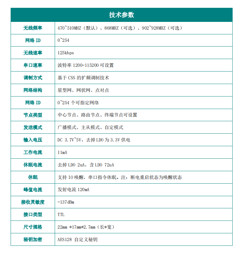 SZ05-LR-03 LoRmesh - 顺舟智能